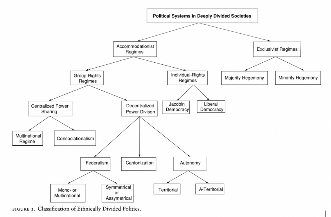Peleg, I. (2007) ‘Classifying Multinational States’ – New NATO Network